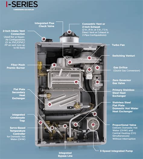 Rinnai Tankless Water Heater Venting Parts | Reviewmotors.co