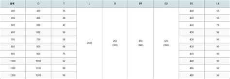 흄관 Vr관 주 세움씨앤에이