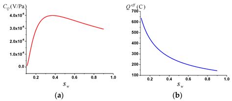 Seismoelectric Effect Of Oil Wetted Porous Media Containing Two Phase Flow