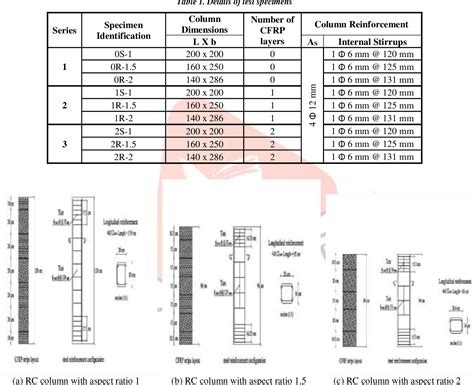 Table 1 From Behavior Of Cfrp Confined Rc Rectangular Columns With Different Aspect Ratios