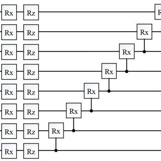Example Of Qubit BR Topology With Blocks The Qubits With The Same Download Scientific