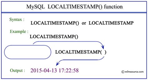 Mysql Localtimestamp Function W3resource
