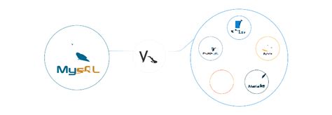 Magento 2 Mysql Database Optimization Guide