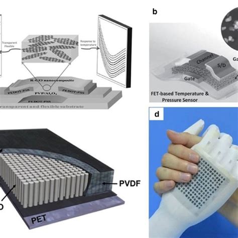 PDF Printable Highly Sensitive Flexible Temperature Sensors For Human Body Temperature