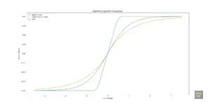 DSP Diode Clipping Algorithm For Overdrive And Distortion Effects Baltic Lab
