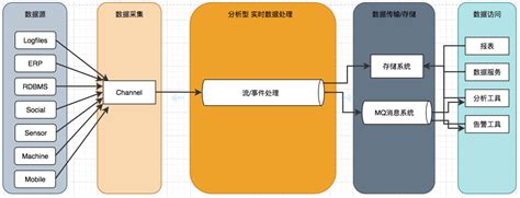 数据架构（data Architecture） 墨天轮