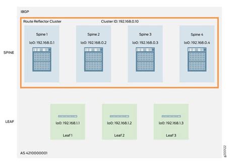 Disable Poe In A Specific Port Rjuniper