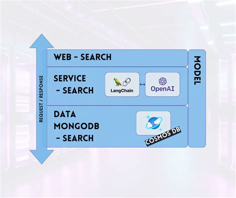langchain rag with react fastapi cosmos db vector part 2