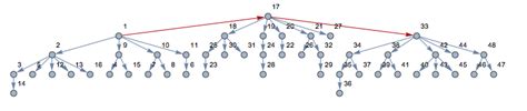 Plotting Drawing Dynamical Trajectories Diagram In Mathematica Mathematica Stack Exchange