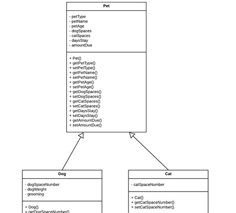 Solved Can You Help Me With This I Need Help With My Java Chegg