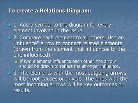 Ppt Relations Diagram Or Interrelationship Digraph Powerpoint Presentation Id397308