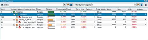 Debug This How To Simplify Coverage Analysis And Closure