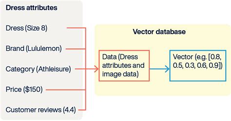 The AI Database Landscape Vector Search Gen AI And More Aerospike