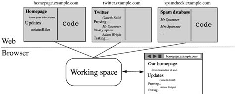 Twitter Mashup Example Download Scientific Diagram