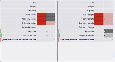 If The Current Browser Tab Contains A Page From The Domain Outputjsbin