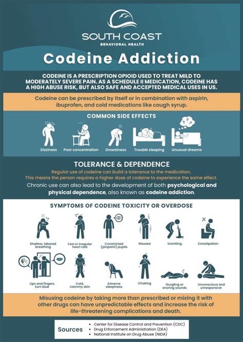 Codeine Addiction Drug Abuse Treatment South Coast
