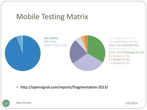 Mobile Application Testing Pptx Operating Systems Computer