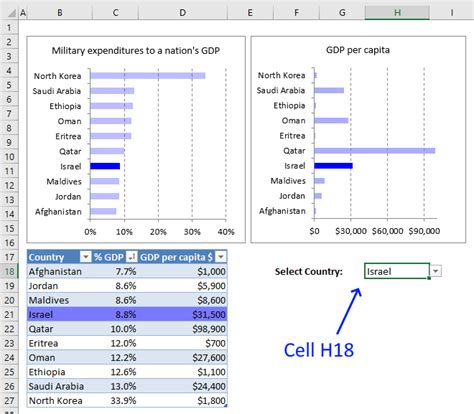Highlight A Bar In A Chart