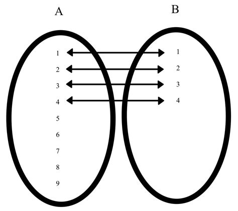 determine the greater of the two numbers 4 and 9 in three di quizlet