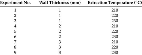 l 9 orthogonal array with the process parameters and their levels