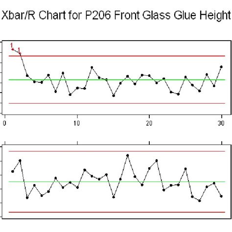 Process Capability Indices After The Calibration Created With Minitab Download Scientific