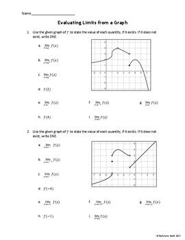 Evaluating Limits From A Graph Worksheet By Hailstone Math TPT