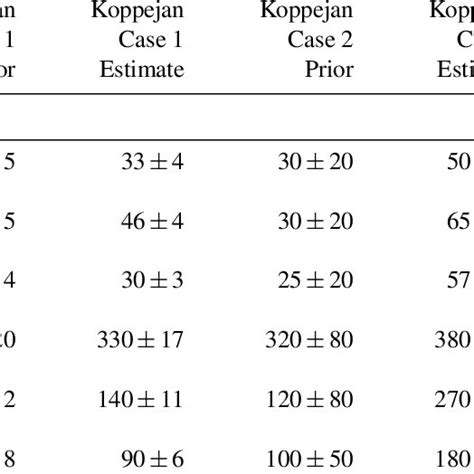 Assimilation Results Download Table