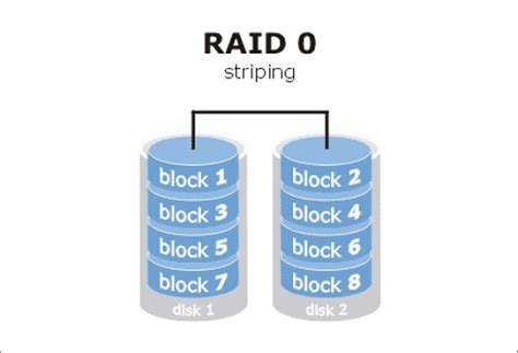What Is RAID RAID Requirements Benefits And Calculator EaseUS