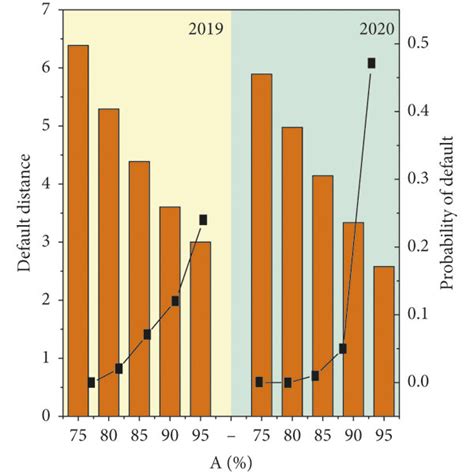 Comparison Of Bp Neural Network Error Variation Curve As Four Lines