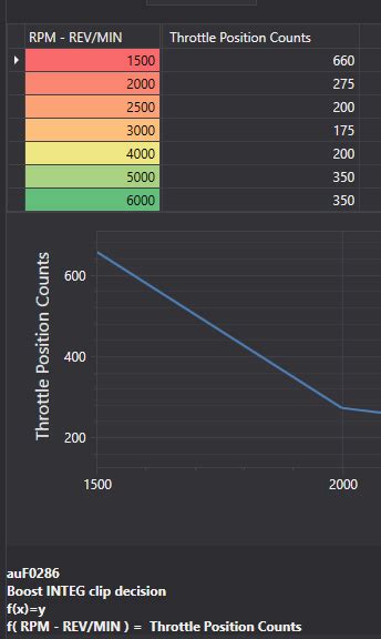 Howto Open Loop Boost Control Fg Falcon Howto Guides Pcmtec Forums