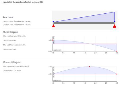 [solved] the three segmented beam shown below has fixed supports at a