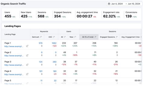 9 Best Website Traffic Analysis Tools For 2025 Features And Pricing
