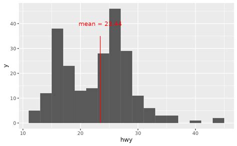 Faq Annotation • Ggplot2