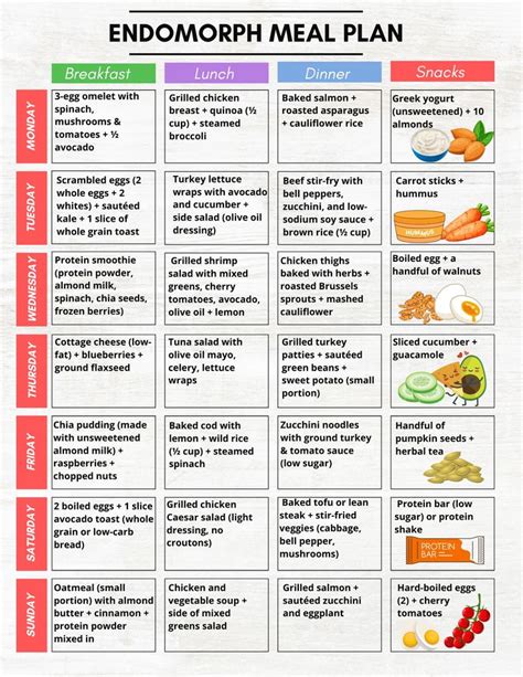 Endomorph Meal Plan Pdf 7 Day Macro Based Food Schedule Calorie