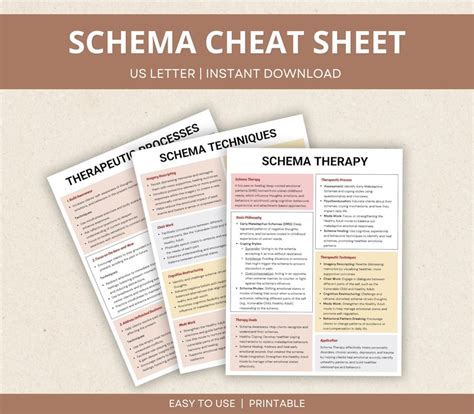 Schema Therapy Cheat Sheets Schema Modes Maladaptive Schemas
