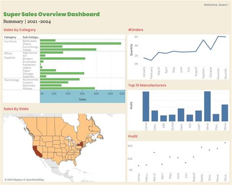 Siva Sankari Sivakaminathan On Linkedin Python Tableau Dataanalysis