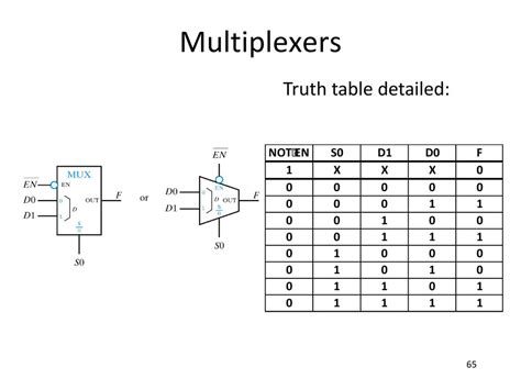 Copied With Permission From Prof Mark Psu Ece Ppt Download
