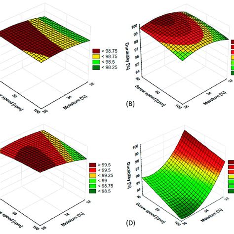 Loading Plot A And Score Plot B Of The Principal Component Analysis Download Scientific