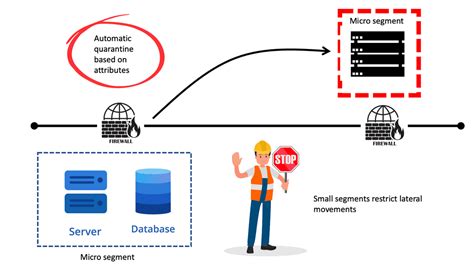 data center security network