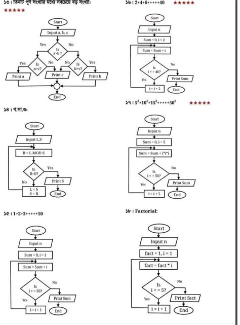 HSC ICT Suggestion Pdf Download
