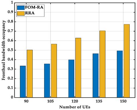 Photonics Free Full Text Joint Resource Allocation In Twdm Pon Enabled Cell Free Mmimo System