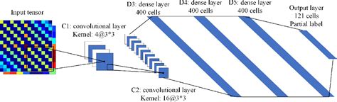 Figure 1 From Multi Doa Estimation Based On The Kr Image Tensor And