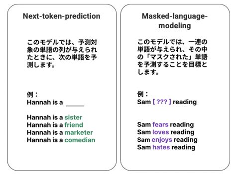 Chatgptの仕組み超解説：chatgptの裏側大解剖｜chatgpt研究所