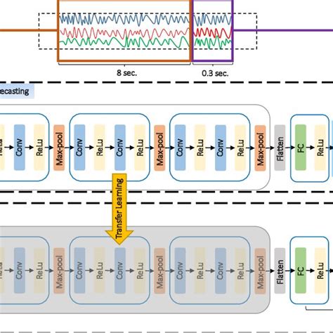 The Proposed Self Supervised Architecture Is Presented Download