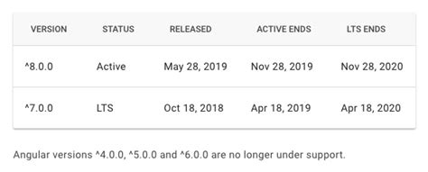 update all internals and samples to angular 10 · issue 182 · ckeditor