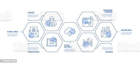 데이터 보안 및 사이버 보안 관련 프로세스 인포그래픽 템플릿 프로세스 타임라인 차트 선형 아이콘이 있는 워크플로 레이아웃 0명에