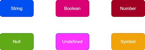 Javascript Types Engineering And Technology Blogger