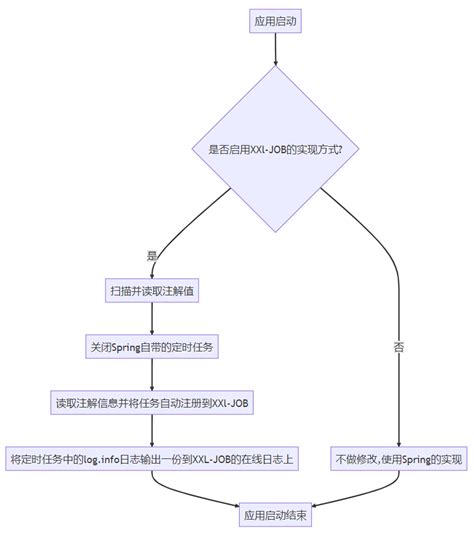 spring 定时任务与 xxl job 灵活切换方案 csdn博客