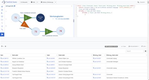 Factgrid A Database For Historians