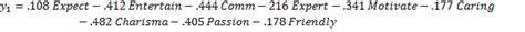 Principal Comp Analysis Pca Real Statistics Using Excel